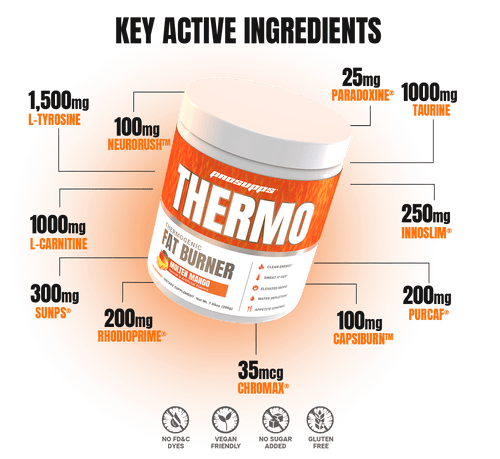 Thermo – ProSupps.com