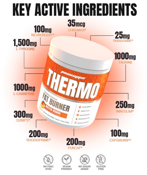 Thermo – ProSupps.com